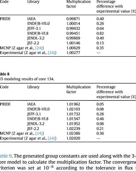 D Modeling Results Of Core 133 Download Scientific Diagram
