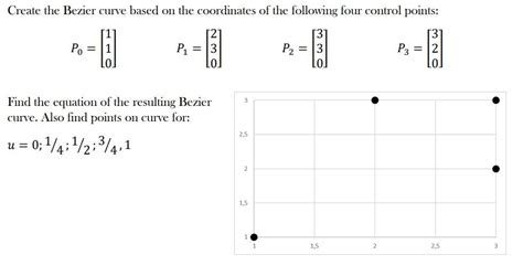 Solved Create The Bezier Curve Based On The Coordinates Of Chegg