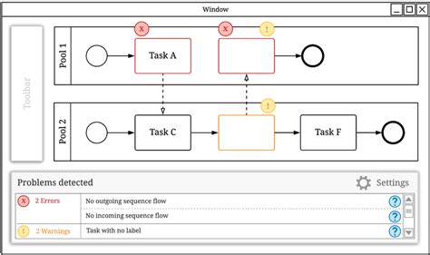 Example Of The Process Model Fully Visible In The Modeling Area In A Download Scientific