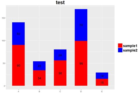 堆叠柱状图 Ggplot2 组学大讲堂问答社区