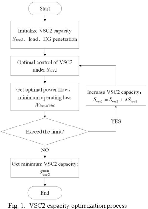 Figure 1 From Bi Level Programming Of Acdc Hybrid Distribution Network Based On Improved