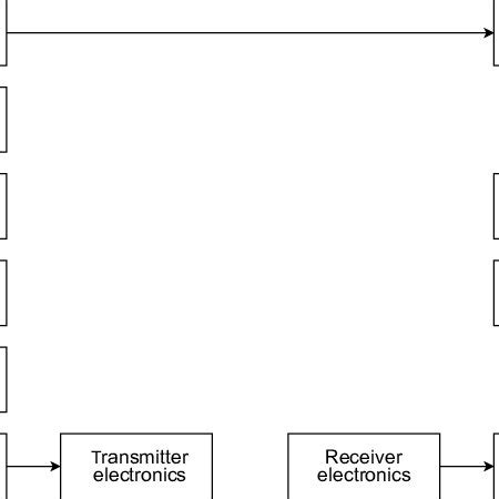 LabVIEW Implementation Download Scientific Diagram