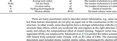 Perovskite Original Feature Descriptor Set And Its Physical Meaning