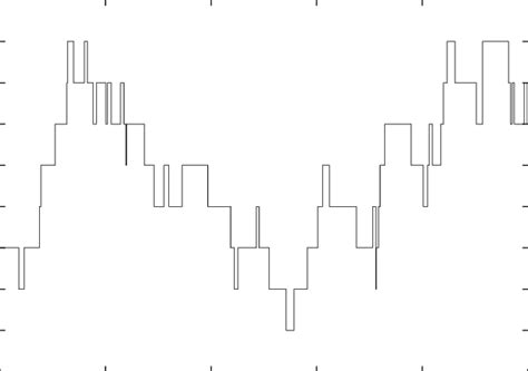 The Pure Jump Stochastic Process ∆z P − Q As A Function Of The