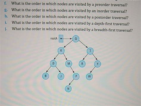 Solved F What Is The Order In Which Nodes Are Visited By A