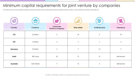 Minimum Capital Requirements For Joint Venture By Companies Ppt Example