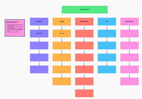 5 Free Work Breakdown Structure Templates In Excel ClickUp