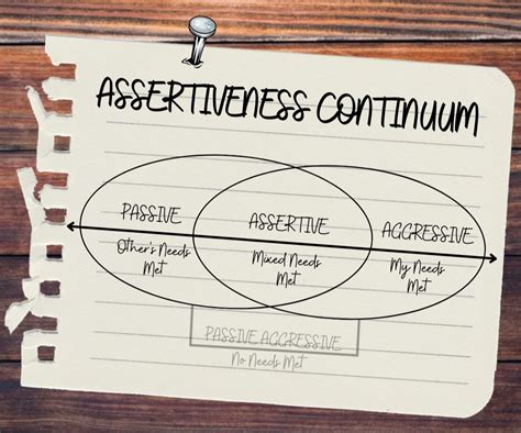 Everything You Need To Know About Assertiveness — Improvus Worksheets