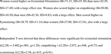 Descriptive Statistics By Sex Download Table