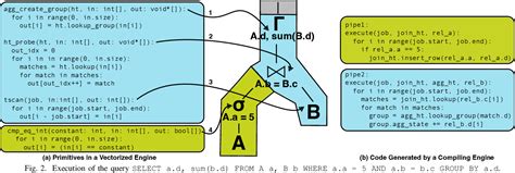 Figure 2 From Incremental Fusion Unifying Compiled And Vectorized