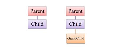 How Do Classes Work In Javascript Scmgalaxy