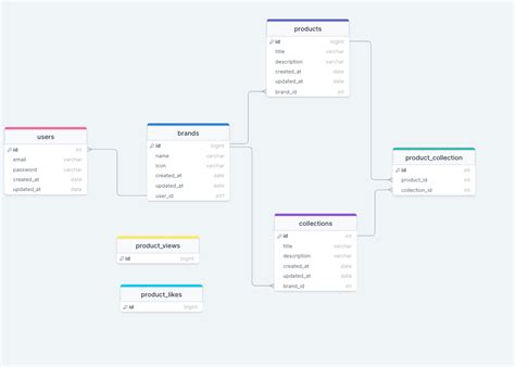 Nestjs Create Module For Every Sql Table Rnode