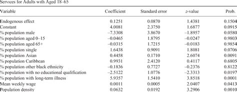 Maximum Likelihood Estimation Of Spatial Lag Model For Logarithm Of Per Download Scientific