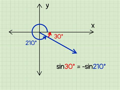 how to find the reference angle formulas and examples
