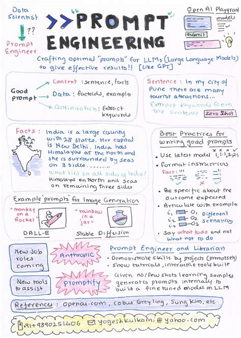 Ananya Gupta Posted On Linkedin