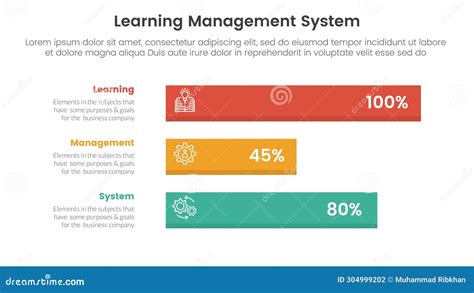 Lms Learning Management System Infographic 3 Point Stage Template With