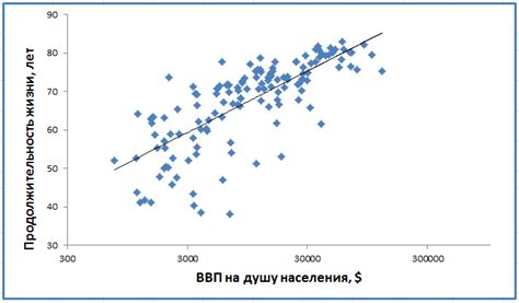 Коэффициент корреляции формулы и пример расчета Excel