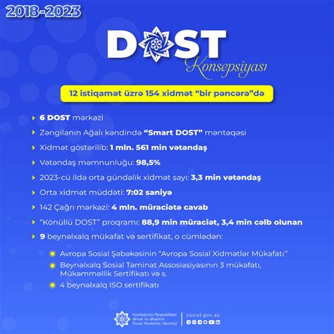 kamran abdullayev posted on linkedin