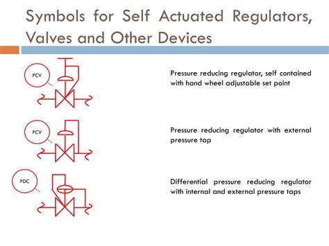 PPT Industrial Process Control Standards PowerPoint Presentation Free Download ID