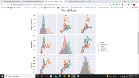 Github Justgoofingaroundwebapp For Data Modelling