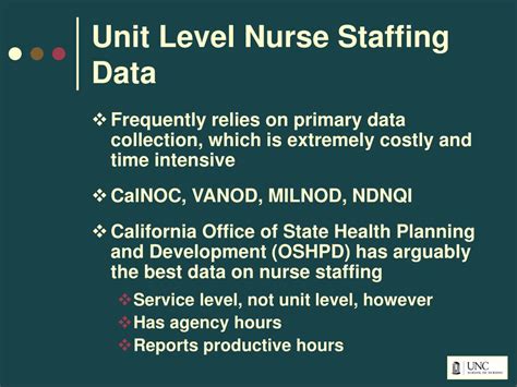 Ppt Current Controversies In Nurse Staffing Research Powerpoint Presentation Id 316211
