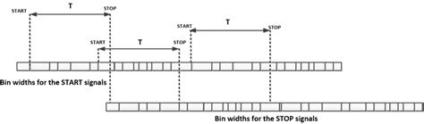 An Illustration Of The Sliding Scale Method Download Scientific Diagram