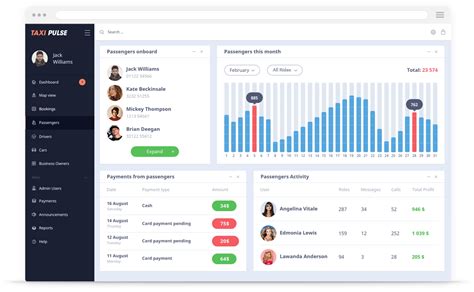 Taxi Dispatch Software Taxi Dispatch App Mobisoft Infotech