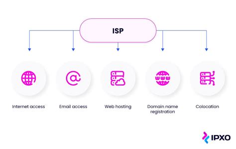 What Is An Isp Internet Service Provider Guide Ipxo