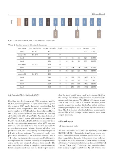 Building Efficient Cnn Architecture For Offline Handwritten Chinese