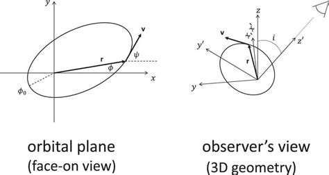 Smoking Gun Evidence For Modified Gravity At Low Acceleration From Gaia Observations Of Wide