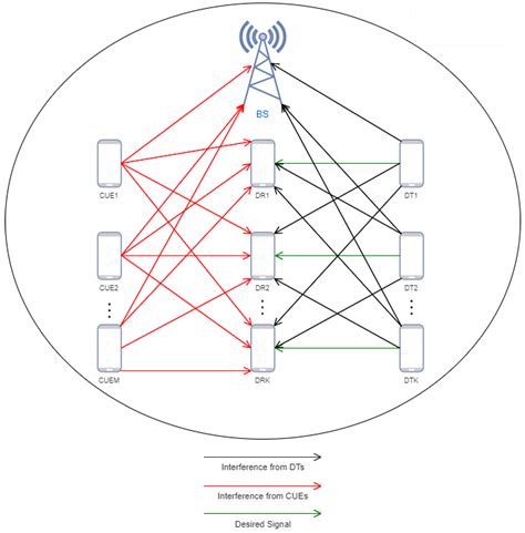 Applied Sciences Free Full Text Optimal Power Allocation And Delay