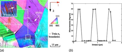 high resolution ebsd measurements performed on the shallow notch of