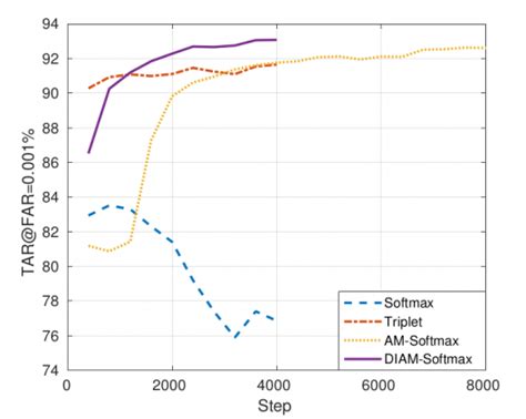 identity verification with deep learning id selfie matching method by neurohive coinmonks