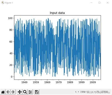 使用pandas对销售数据进行分析 Csdn博客