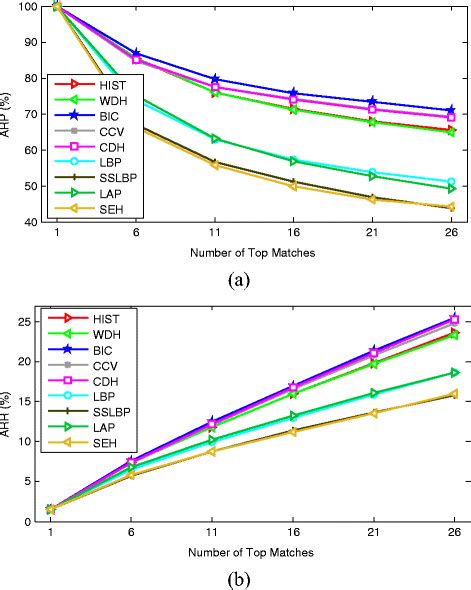 Soybean Plant Disease Detection Results Using Image Retrieval In Terms Download Scientific