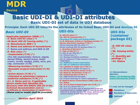 Basic Udi Di Calculator At Keith Criswell Blog