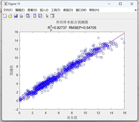 matlab 基于斑马优化算法优化卷积神经网络结合支持向量机 zoa cnn svm）的单变量时序预测（单输入单输出） csdn博客