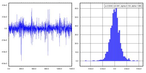 Github Ocramzsde Numerical Experiments With Stochastic Differential Equations