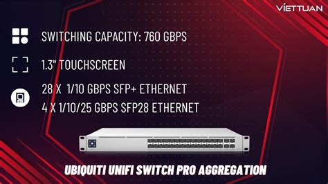 Ubiquiti Unifi Switch Pro Aggregation Usw Pro Aggregation