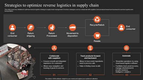 Implementing Logistics Strategy Strategies To Optimize Reverse Logistics In Supply Chain Ppt