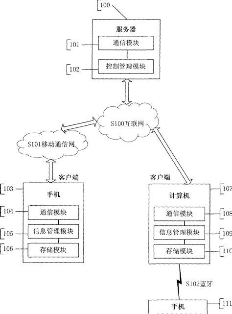 Method And System For Managing Contacts Eureka Patsnap