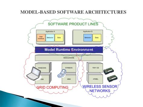what is software architecture model at rachel shortland blog