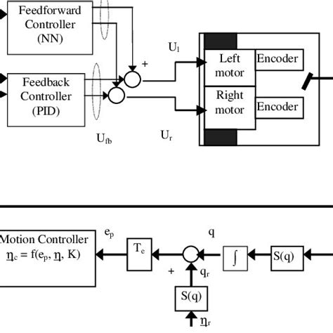 Hierarchical Adaptive Neural Networks Based Control Download Scientific Diagram