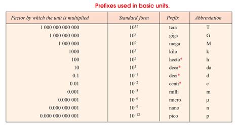 How To Do Unit Conversions Of Length Area Weight Pressure