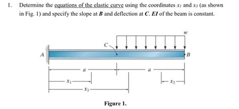 Solved Determine The Equations Of The Elastic Curve Using Chegg