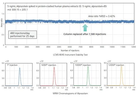 lcms 8045 triple quad lc ms ms features shimadzu scientific instruments