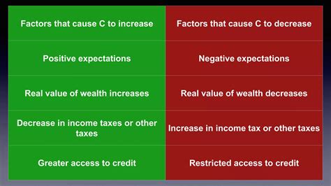 Shifters Of Aggregate Demand Ppt