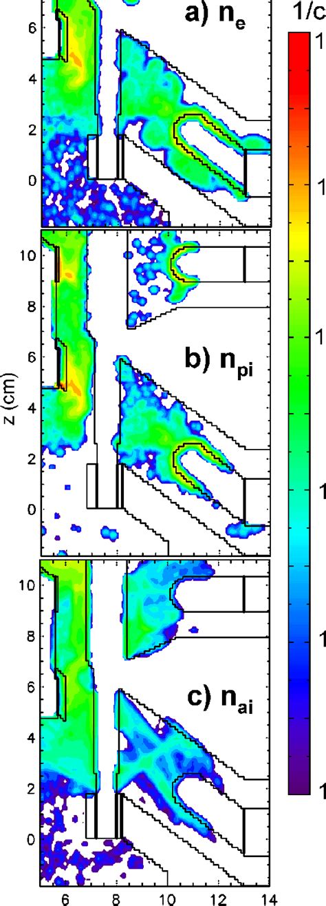 Color Logarithmic Scale Density Contours In The 0 Plane At 120 Ns