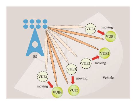 Mobility Model Assuming That We Know The Moving Distance For Each Download Scientific Diagram