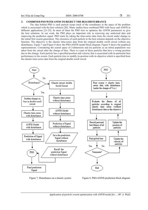 Application Of Particle Swarm Optimization With Anfis Model For Double Scroll Chaotic System